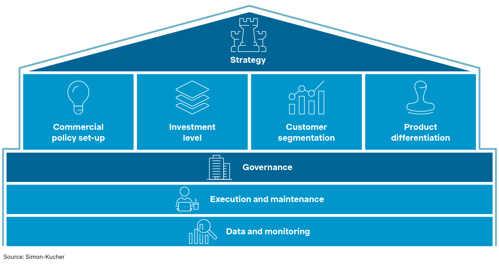 Driving profitable growth through Gross-to-Net in pharma | Simon-Kucher